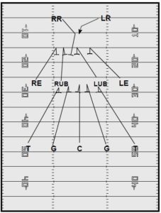 Kickoff Return Schemes - Football Toolbox