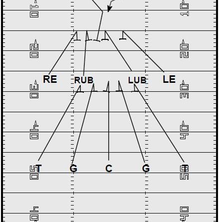 Kickoff Return Schemes