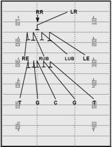 Kickoff Return Schemes Part 2 - Football Toolbox