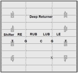 Kickoff Return Schemes Part 2 - Football Toolbox