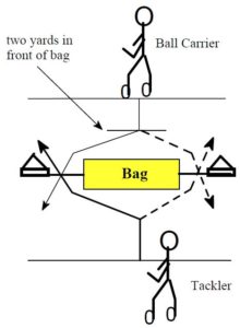 Tackling Technique - Football Toolbox