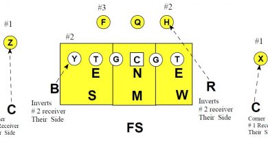 Short Yardage and Goal Line Defense - Football Toolbox