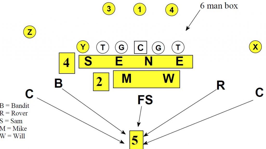 How To Combine the 4.2.5 With the 3.3.5 - Football Toolbox
