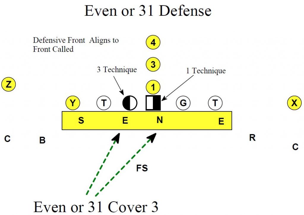 How To Combine the 4.2.5 With the 3.3.5 - Football Toolbox