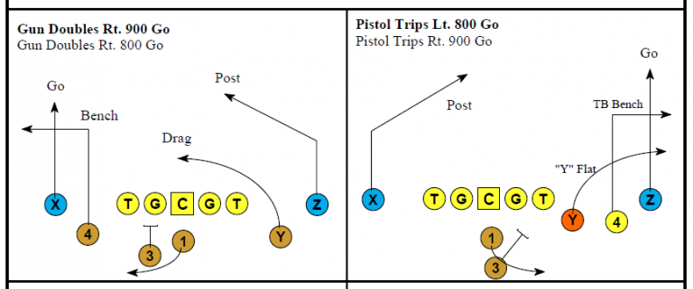 Sprint Out Passes and Protections Part 2 - Football Toolbox