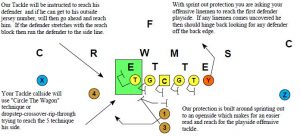 Sprint Out Passes and Protections Part 1 - Football Toolbox