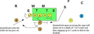 Sprint Out Passes and Protections Part 1 - Football Toolbox