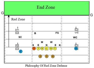 Drop Zones and Coverage Part 2 - Football Toolbox