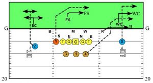 Drop Zones and Coverage Part 2 - Football Toolbox