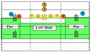 Drop Zones and Coverage - Football Toolbox