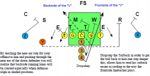 Installing the ISO - Football Toolbox