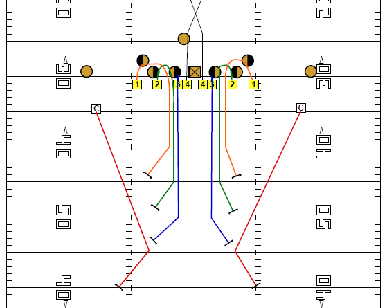 Blocking Punts Pressure Middle Return Middle - Football Toolbox
