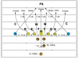 Punt Protection and Cover - Football Toolbox