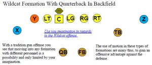 Understanding The Single Wing and Wildcat - Football Toolbox