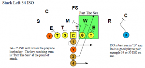 Installing the ISO Part 2 - Football Toolbox