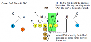 Installing the ISO Part 2 - Football Toolbox