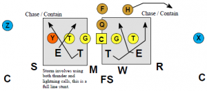 Stemming and Stunting - Football Toolbox