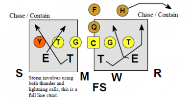 Understanding the 4-2-5 Defense - Football Toolbox