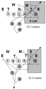 Installing Counter Schemes - Football Toolbox