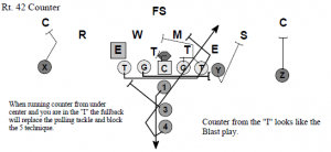 Installing Counter Schemes - Football Toolbox