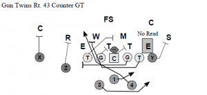 Installing Counter Schemes - Football Toolbox