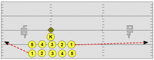 Kickoff Coverage and Huddle Alignment - Football Toolbox