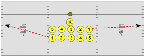 Kickoff Coverage and Huddle Alignment - Football Toolbox