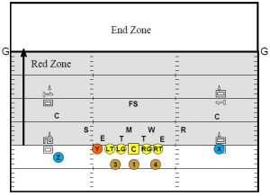 Red Zone Pass Coverage Technique - Football Toolbox