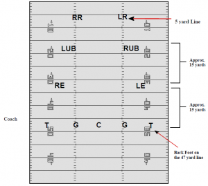 Middle Wall Kickoff Return - Football Toolbox