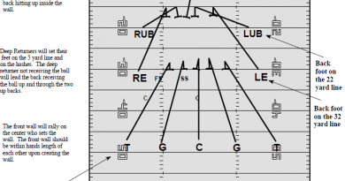 Kickoff Return Schemes Part 2 - Football Toolbox