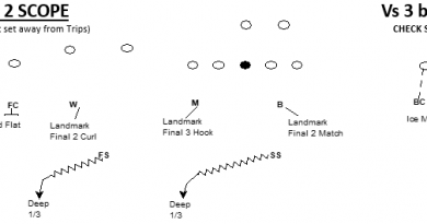5-2 Defense - Football Toolbox