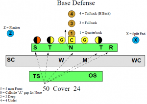 5-2 Defense - Football Toolbox