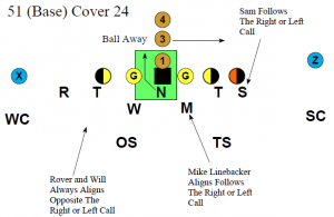 5-2 Defense - Football Toolbox