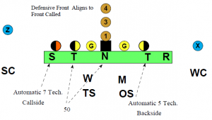 5-2 Defense - Football Toolbox