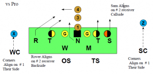 5-2 Defense - Football Toolbox
