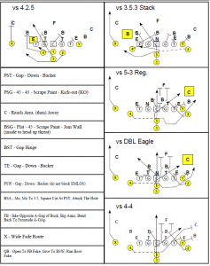 Diamond Formation Veer - Football Toolbox