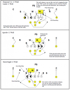 Diamond Formation Veer