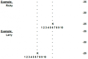 Kickoff Coverage Team - Football Toolbox