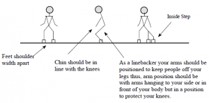 Linebacker Drills and Techniques - Football Toolbox