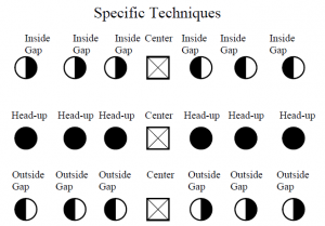 Defensive Linemen Fundamentals Part 1 - Football Toolbox