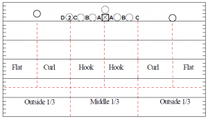 30 Stack Philosophy - Football Toolbox