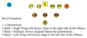 Installing the Hybrid Diamond Offense - Football Toolbox