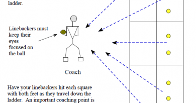 Linebacker Stance and Drills - Football Toolbox