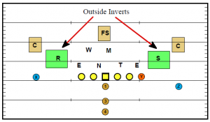 Quarterback Fundamentals Part 3 - Football Toolbox