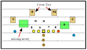 Quarterback Fundamentals Part 3 - Football Toolbox