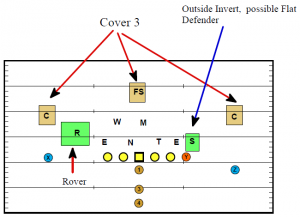 Quarterback Fundamentals Part 3 - Football Toolbox
