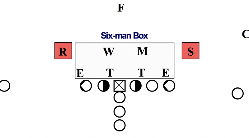 Zone Read Option Game
