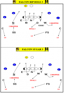 3rd Down Defense - Football Toolbox