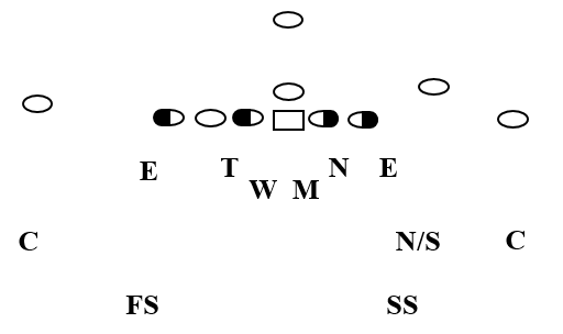 3rd Down Defense - Football Toolbox