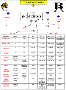 3rd Down Defense - Football Toolbox